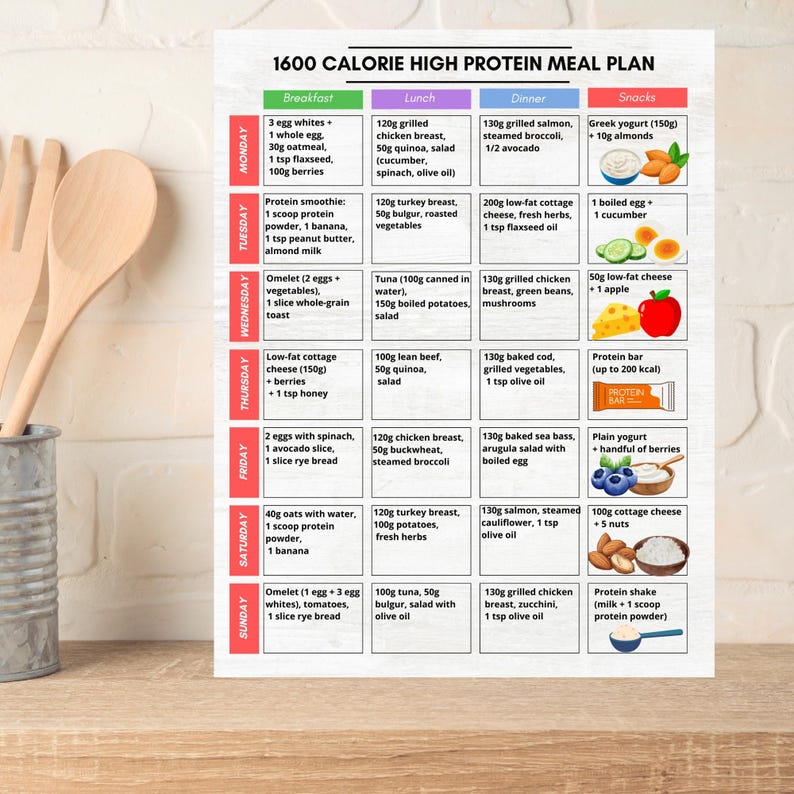 1600 Calorie High Protein Meal Plan PDF, Low Carb Food Chart, 7-day ...