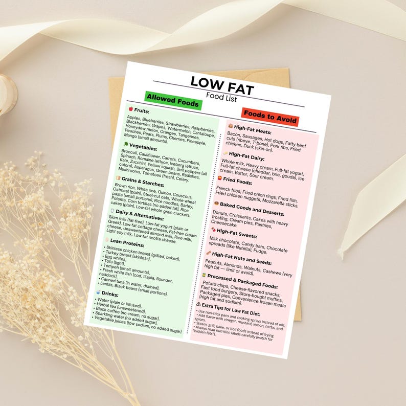 Low Fat Food List Printable PDF, Eat and Avoid Chart for Clean Eating ...