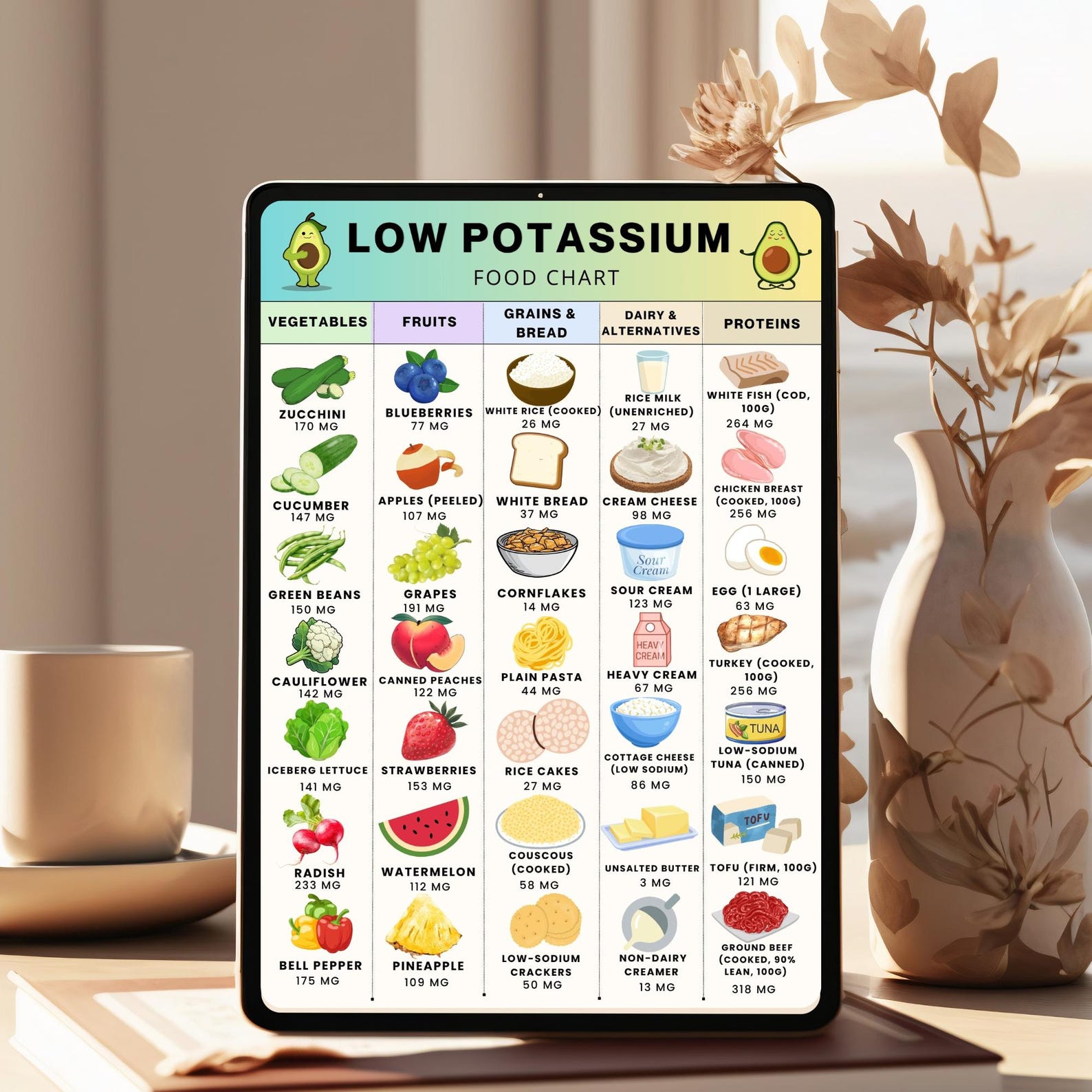 Low Potassium Food Chart, Renal Diet Food List , Dialysis Grocery List ...