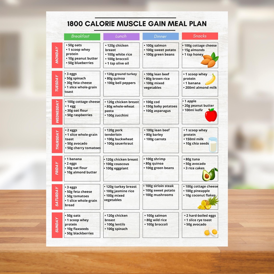 1800 Calorie Meal Plan PDF, 7-day High Protein Food Chart, Printable ...