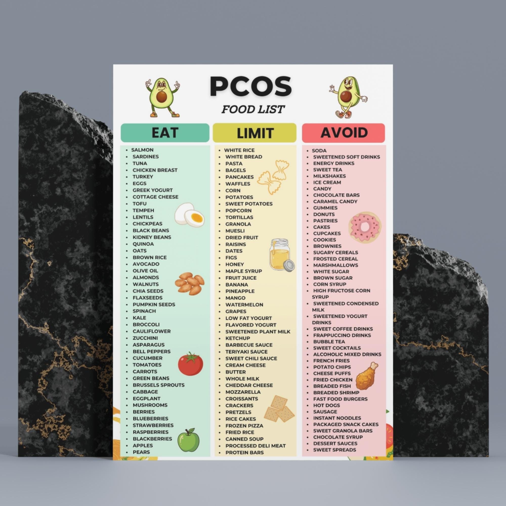 PCOS Food List Printable, PCOS Diet Foods Chart, Eat Limit Avoid Pcos ...