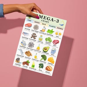 Omega-3 Food Chart Printable, High Omega 3 Foods PDF, Omega-3 Grocery ...