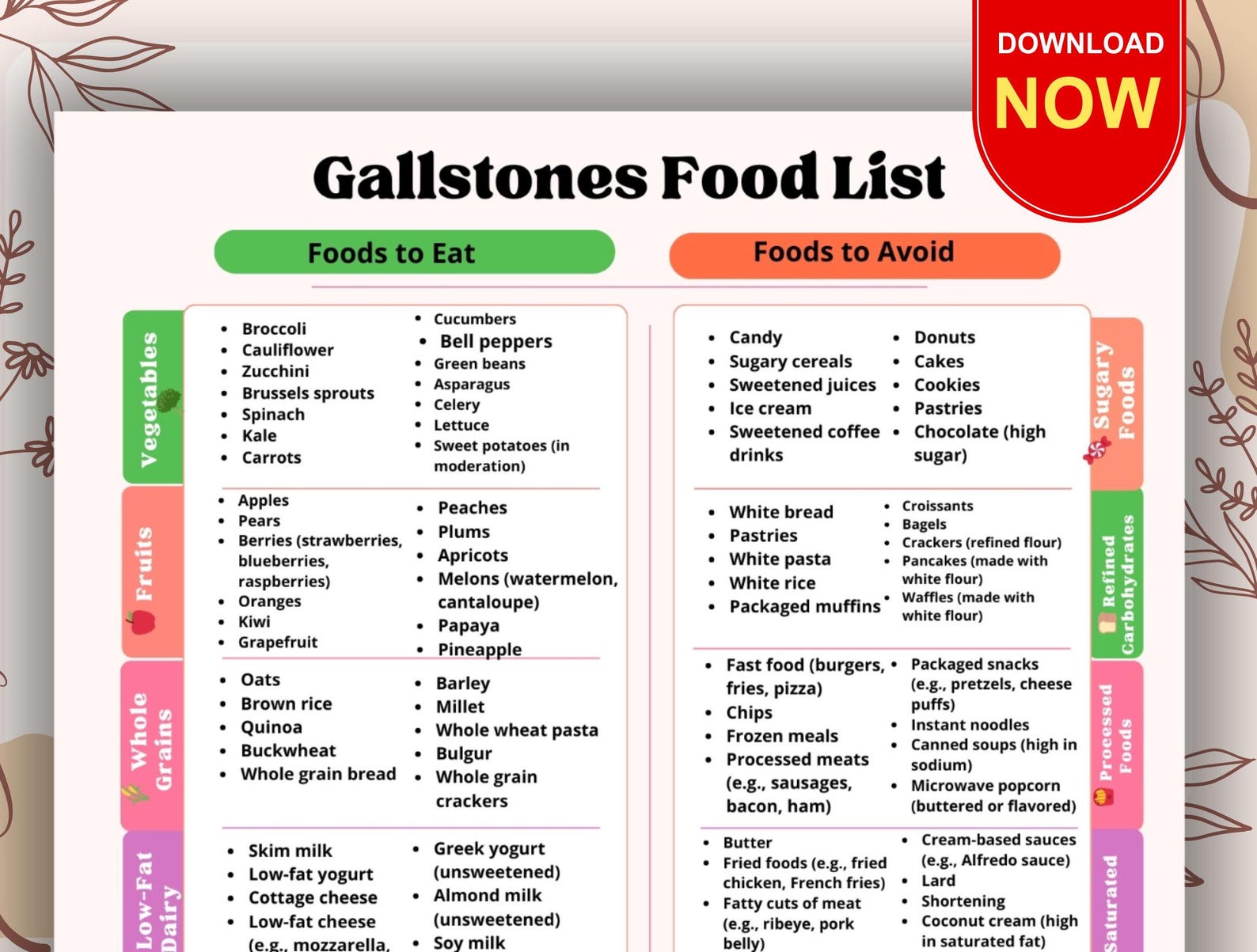 Gallstones Food List, Foods to Eat and Avoid, Cholelithiasis Diet ...