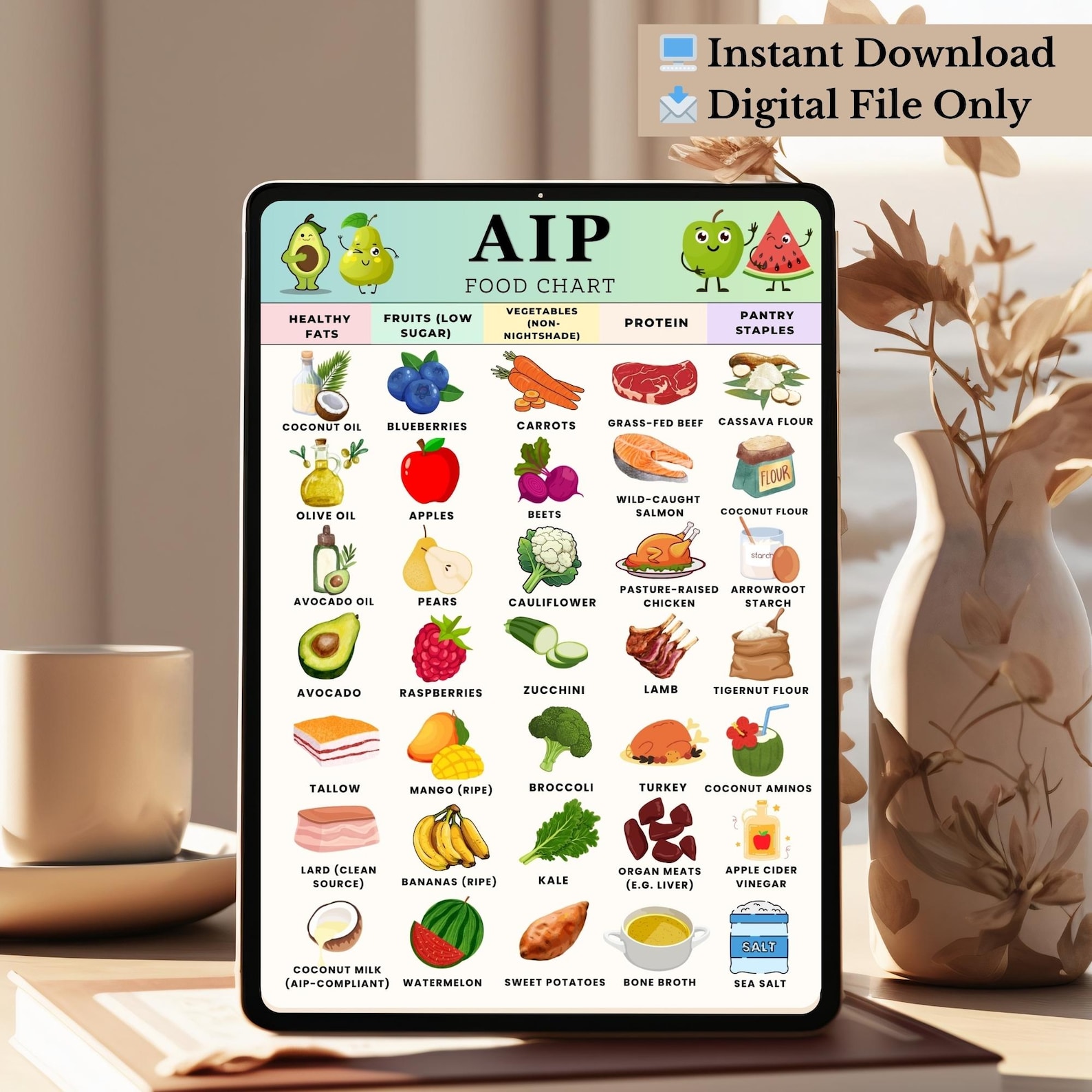AIP Food Chart Printable, Autoimmune Protocol Diet PDF, Paleo Grocery ...
