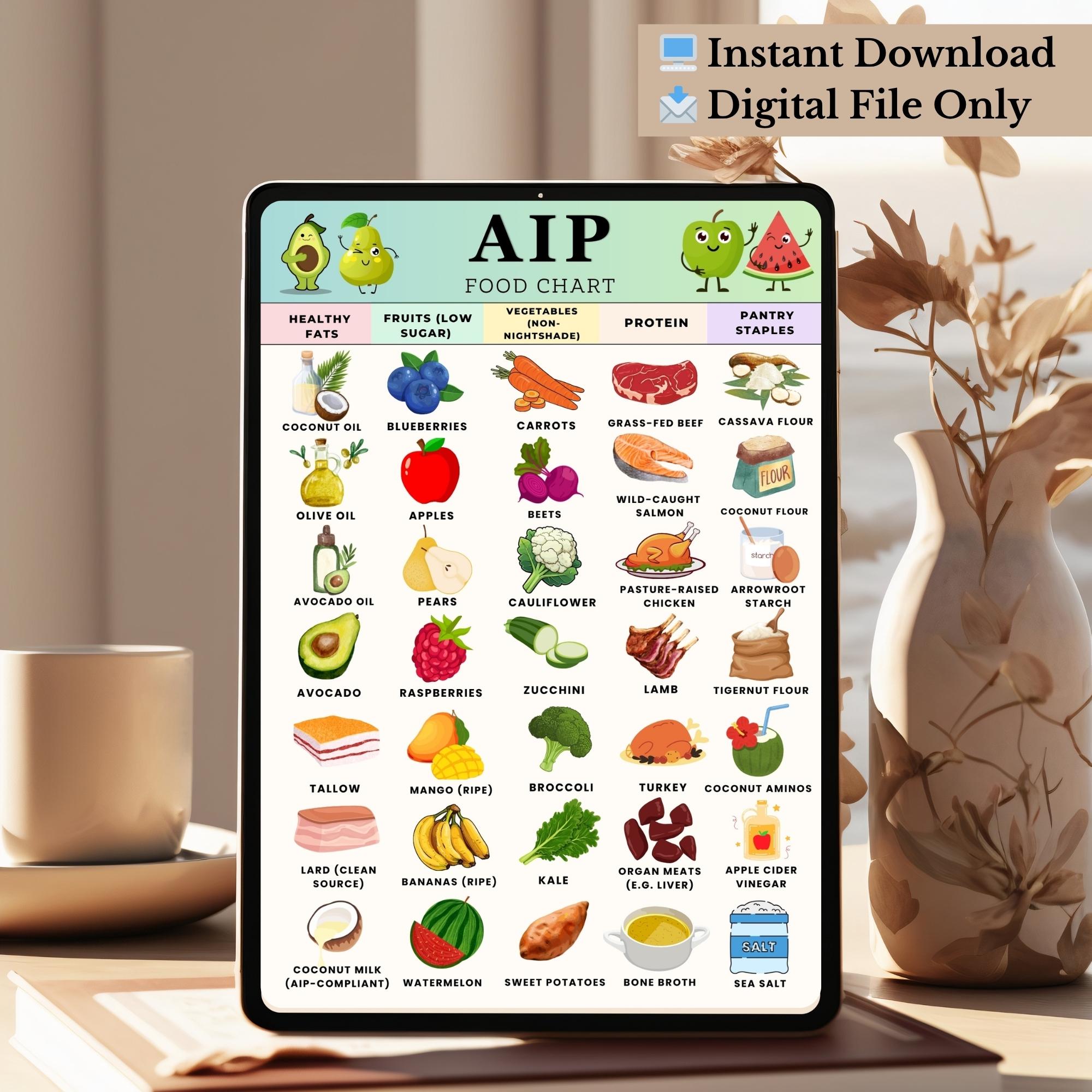 AIP Food Chart Printable, Autoimmune Protocol Diet PDF, Paleo Grocery ...