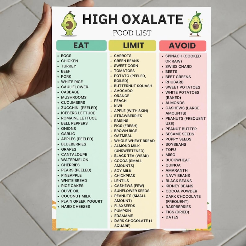 High Oxalate Food Chart PDF, High Oxalate Food List, Oxalate-rich ...