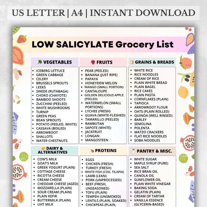 Low Salicylate Grocery List PDF, Salicylate Sensitivity Diet Chart ...