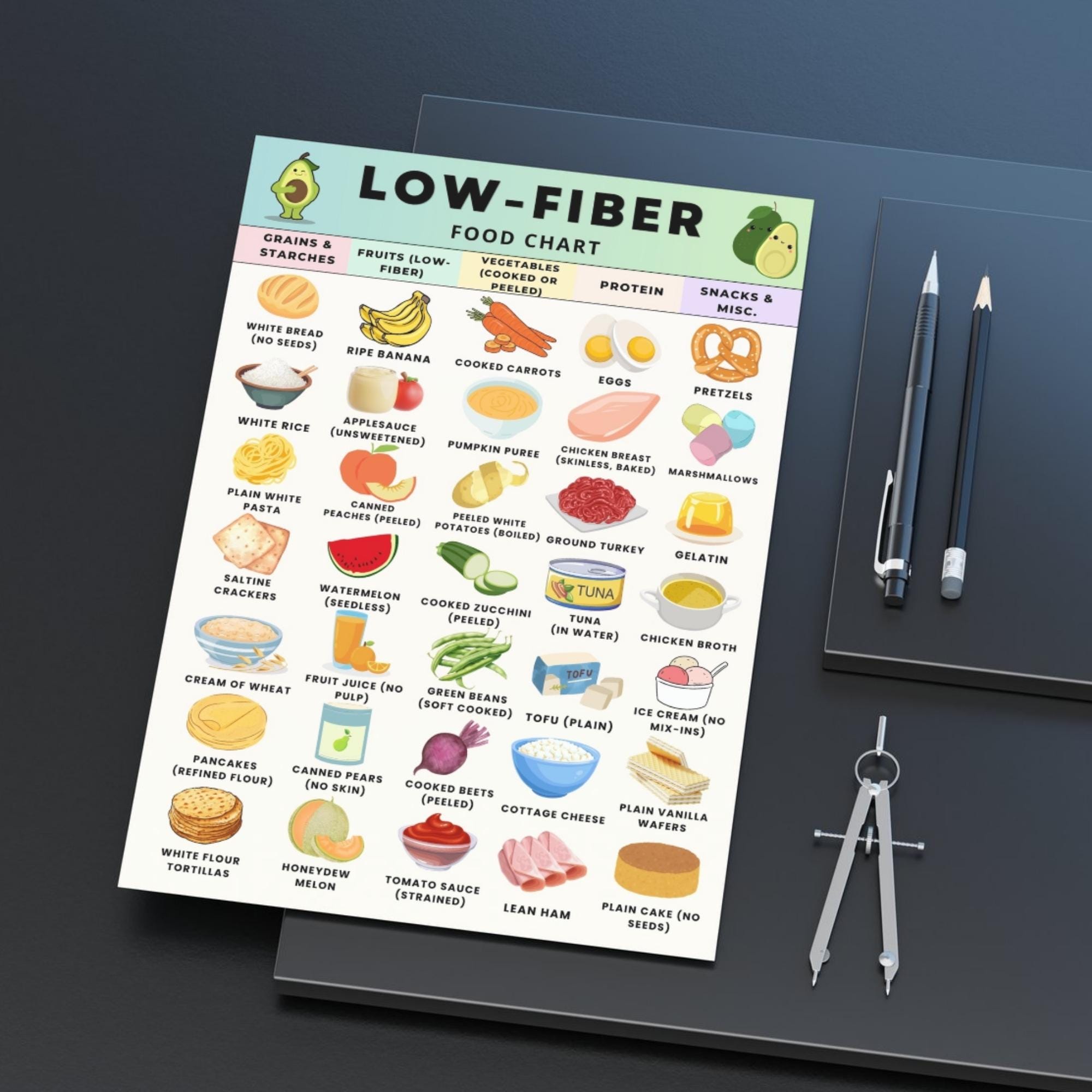 Low Fiber Food Chart, Low Fiber Grocery List Printable, Low Fiber Food ...