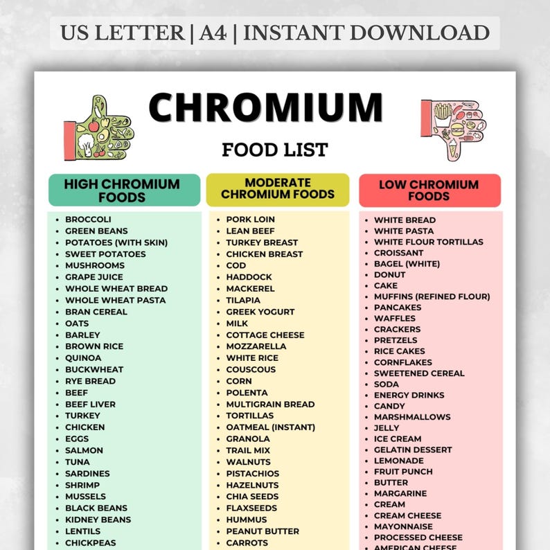 Chromium Food List Printable PDF, High Chromium Foods Chart, Low Vs ...