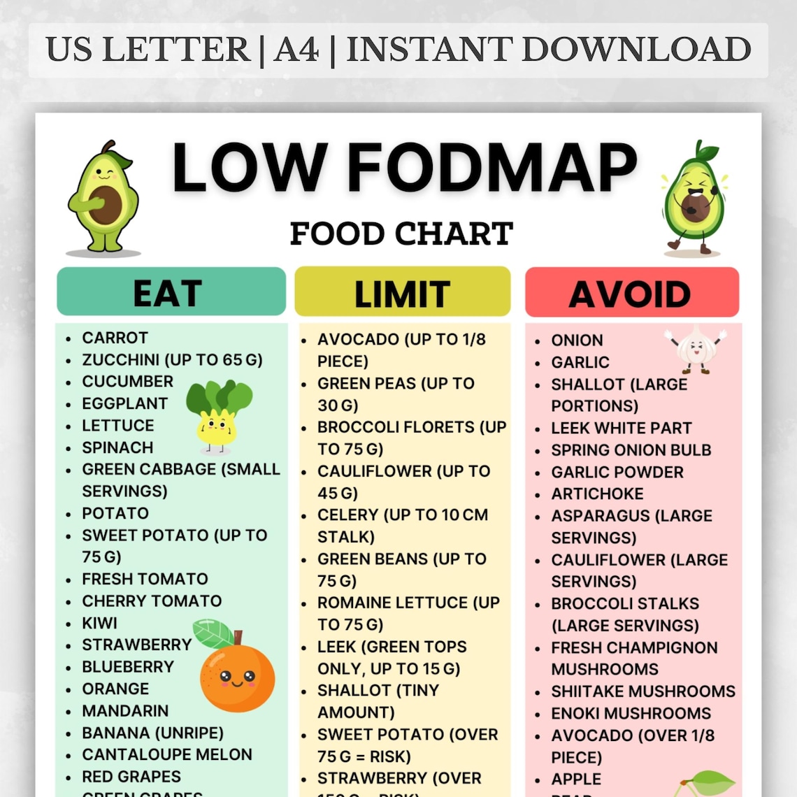 Fodmap Chart-low FODMAP Food List for IBS- Gluten-free Meal Plan, Low ...