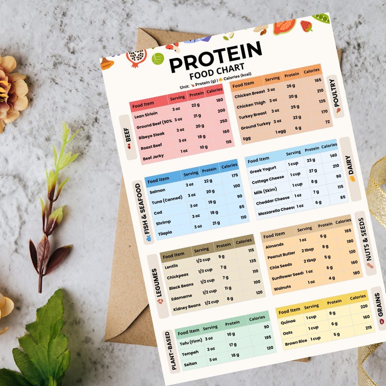 Protein Chart Printable – High Protein Food List, Keto & Low Carb ...