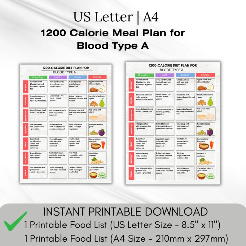 1200 Calorie Blood Type A Meal Plan – 7-day Food List, Type A Grocery ...