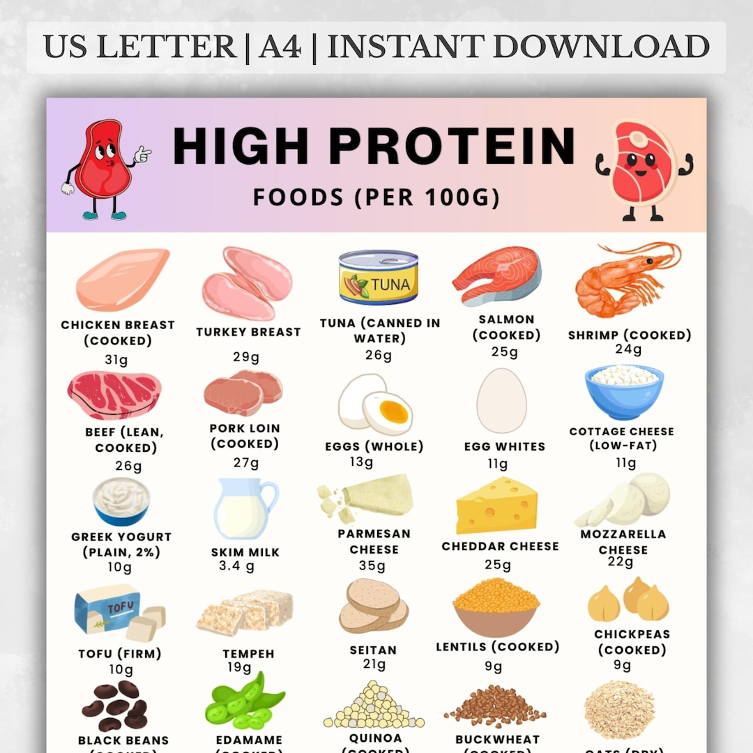 High Protein Foods List PDF – Printable Protein Chart With Grams per ...