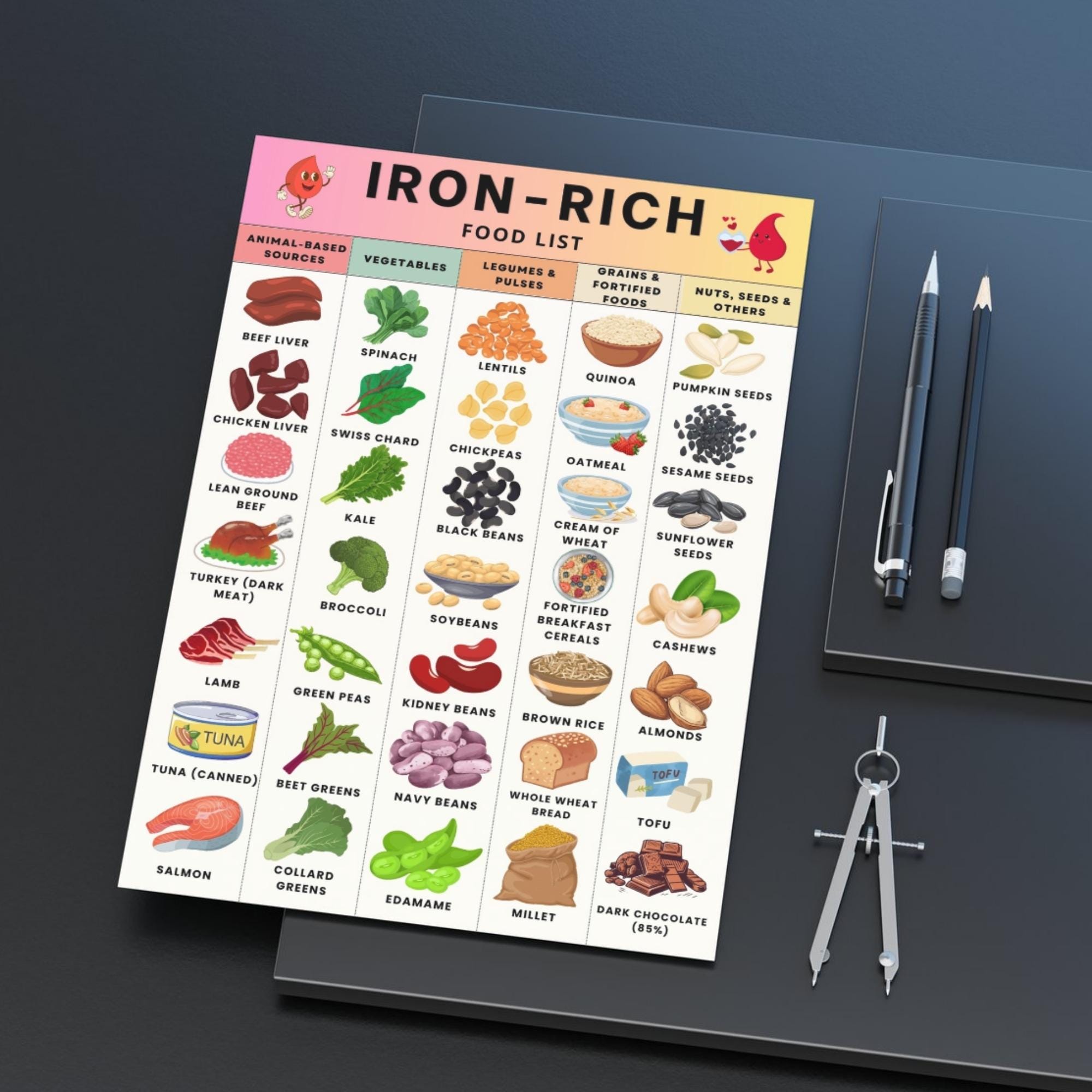 High Iron Foods List Printable, Iron-rich Chart PDF, Foods High in Iron ...