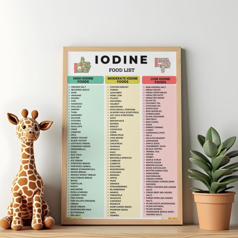 Iodine Food List Printable PDF, High Iodine Foods Chart, Low Vs High ...