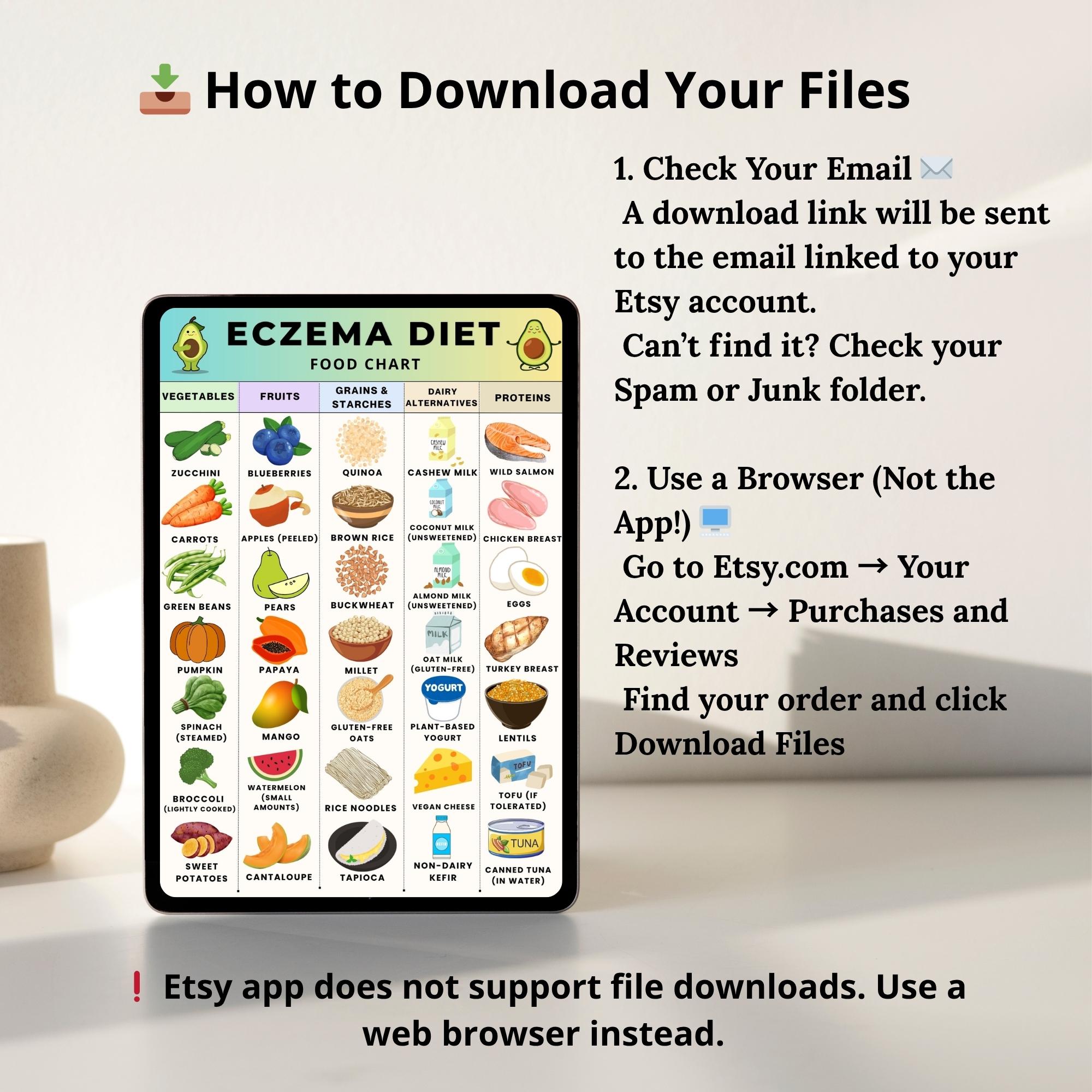 Eczema Diet Food Chart Printable, Skin-friendly Grocery List PDF ...