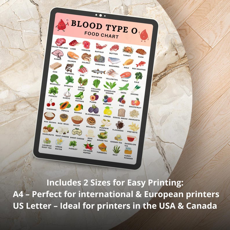Blood Type O Food List, Blood Group O Chart, Food Choices for Blood ...