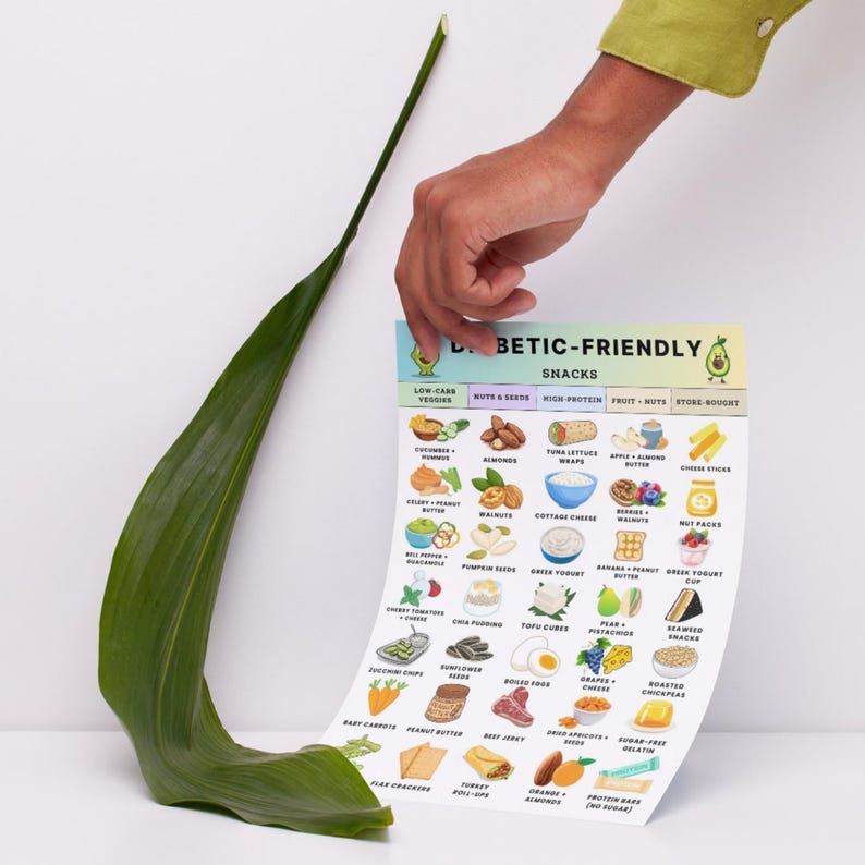Diabetic-friendly Snack List Printable, Low Carb & High Protein Snacks ...