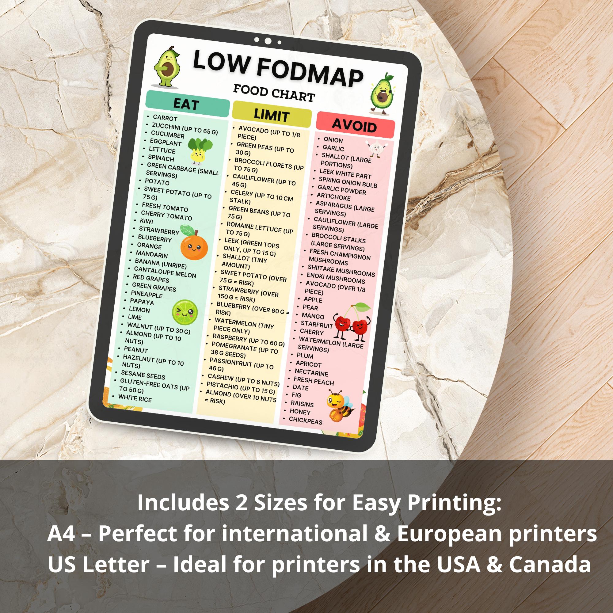Fodmap Chart-low FODMAP Food List for IBS- Gluten-free Meal Plan, Low ...