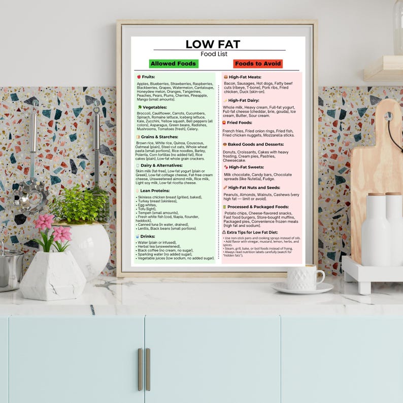 Low Fat Food List Printable PDF, Eat and Avoid Chart for Clean Eating ...