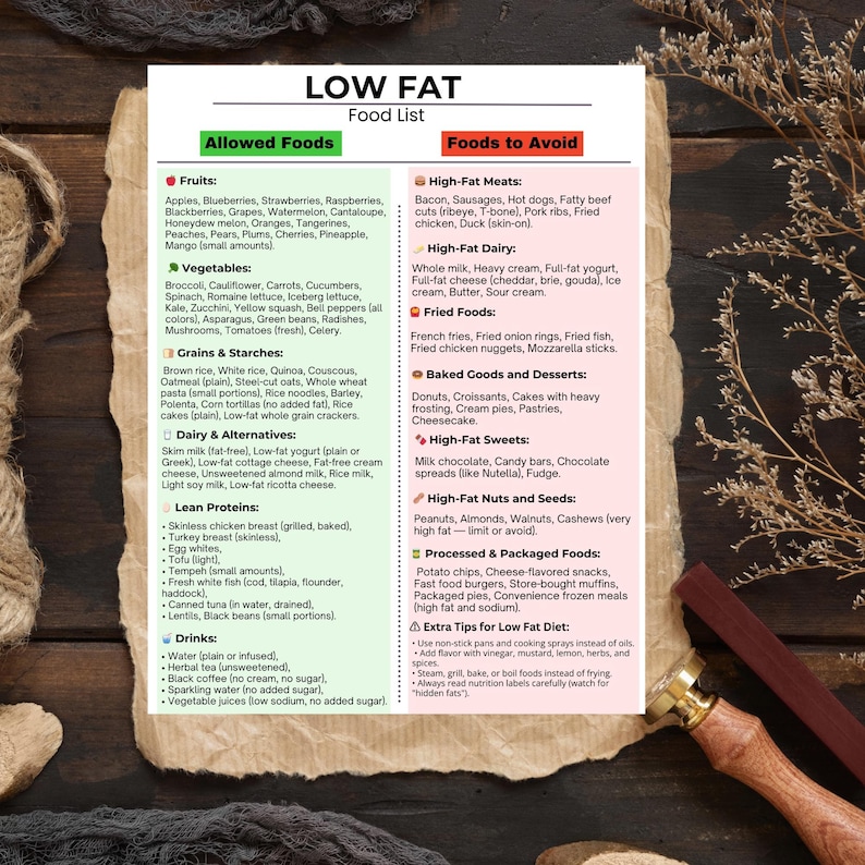 Low Fat Food List Printable PDF, Eat and Avoid Chart for Clean Eating ...