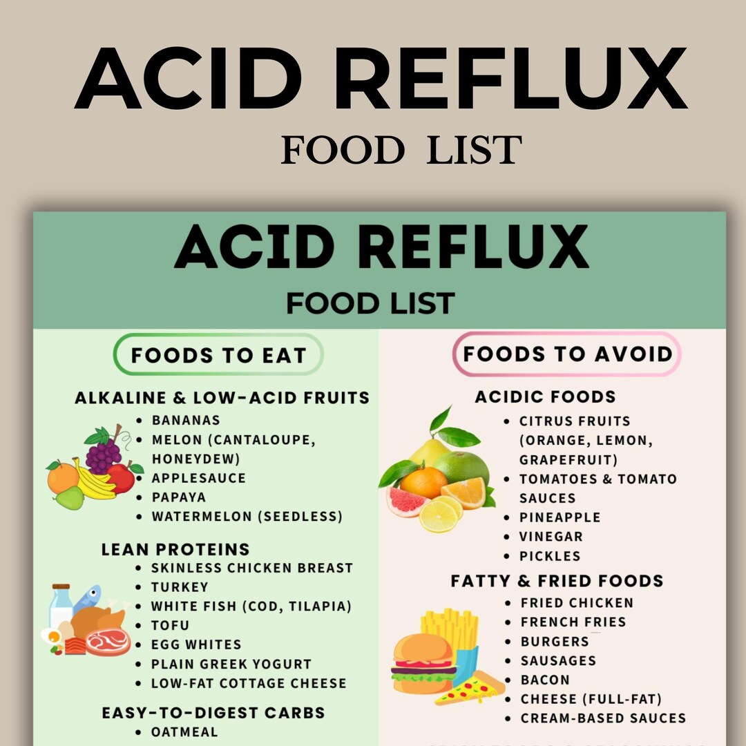 Acid Reflux Food Chart, Acid Reflux Food List, Acid Reflux Food Chart ...