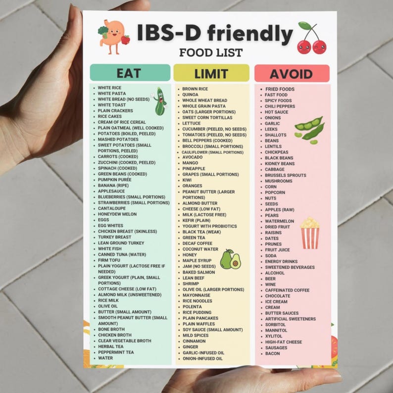 IBS-D Food List Pdf, IBS Food List Printable, IBS Eat Limit Avoid Chart ...