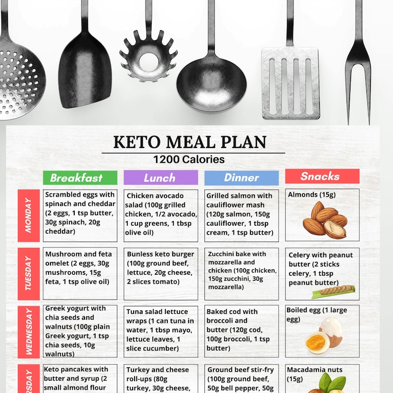 Keto Meal Plan Printable PDF | 7-day Low Carb Tracker | 1200 Calorie ...