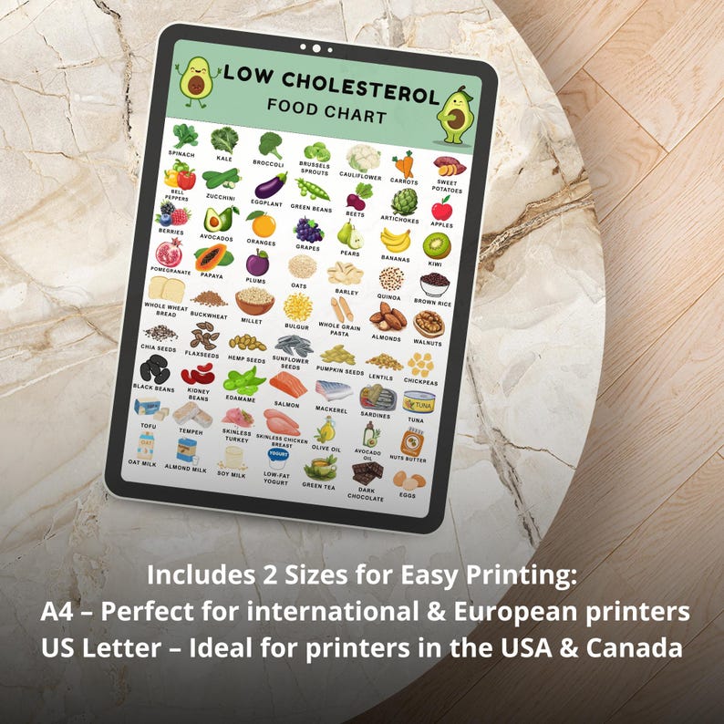 Low Cholesterol Food List, LDL Food Guide, Heart-friendly Foods, Cholesterol-friendly Chart, Low ...