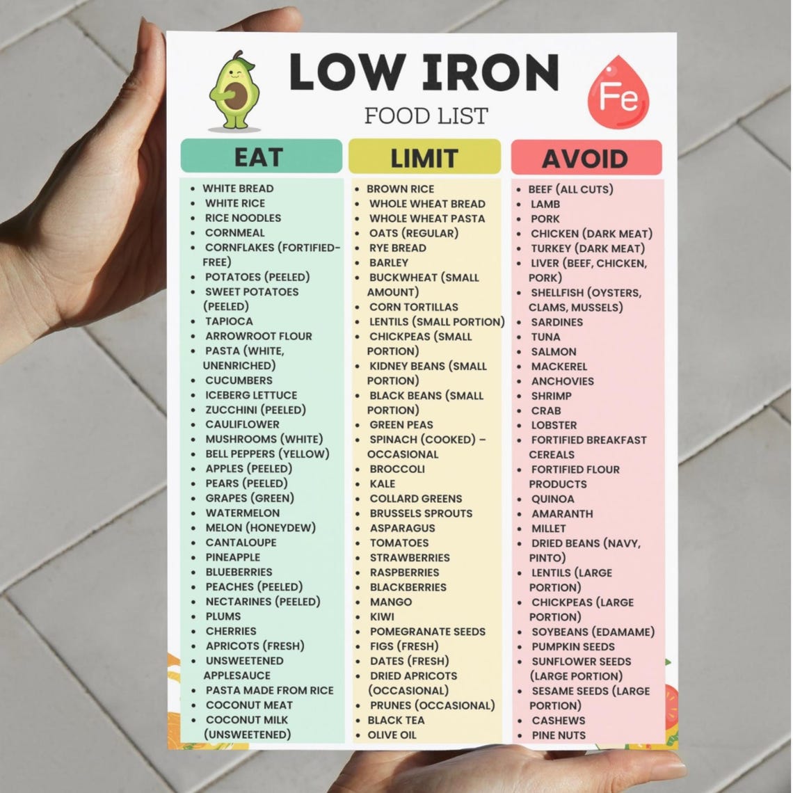 Low Iron Food List, Low Iron Diet Chart, Low Iron Grocery List ...