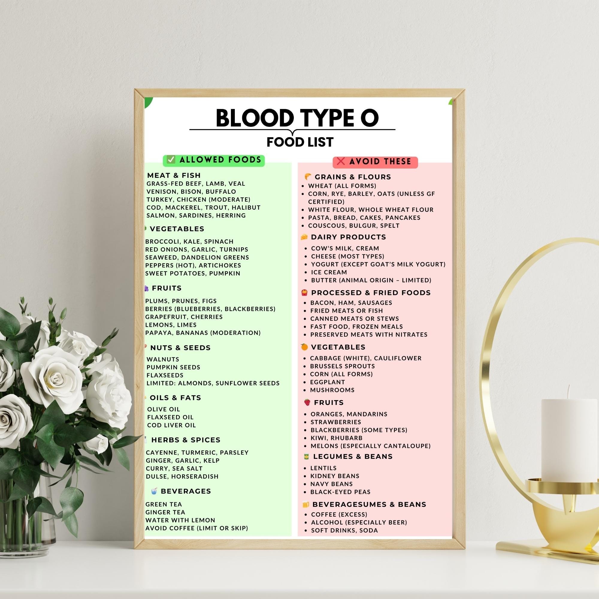 Blood Type O Food Chart, Type O Grocery List Printable, Shopping List ...