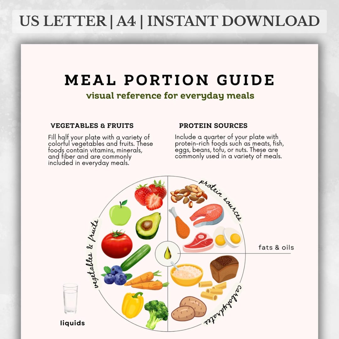 Portion Plate Guide, Visual Meal Chart, Macronutrient Food Groups ...