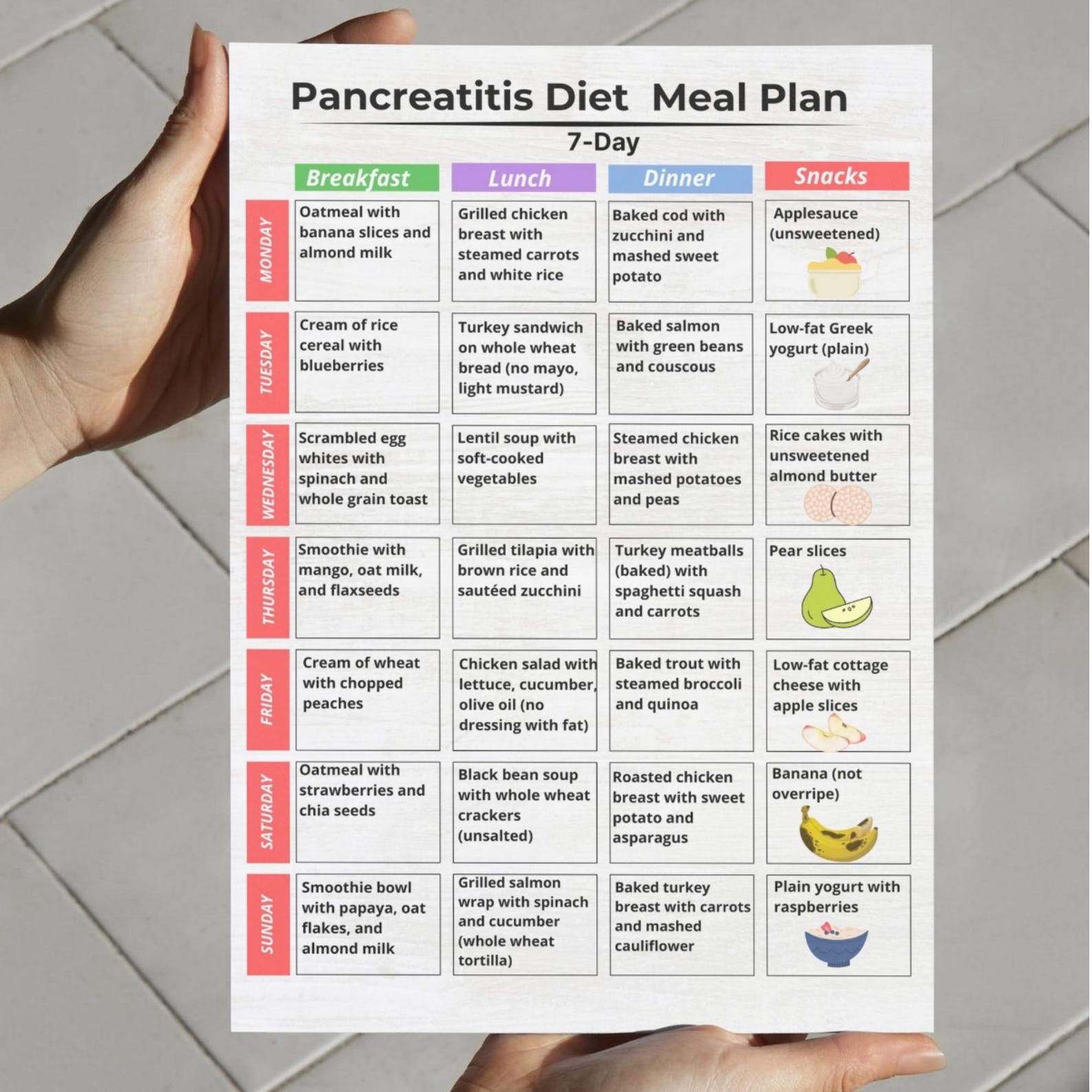 Pancreatitis Diet Meal Plan 7-day, Pancreatitis Food List, Pancreatitis ...