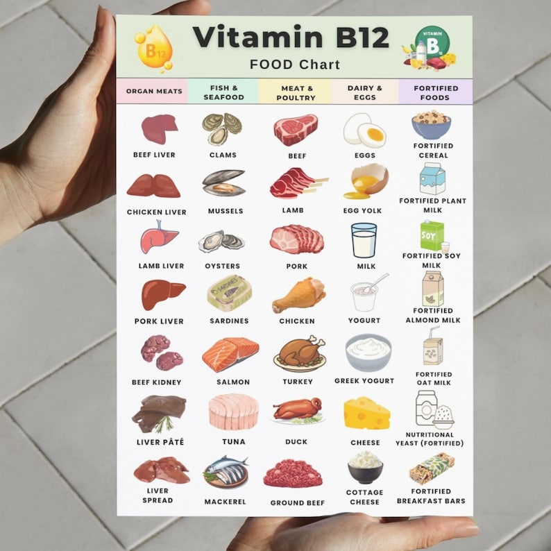 Vitamin B12 Food Chart, B12 Foods List, Vitamin B12 Sources, High B12 ...