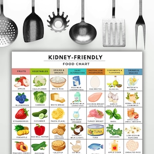 Kidney-friendly Food Chart PDF • Low Potassium, Phosphorus & Sodium ...