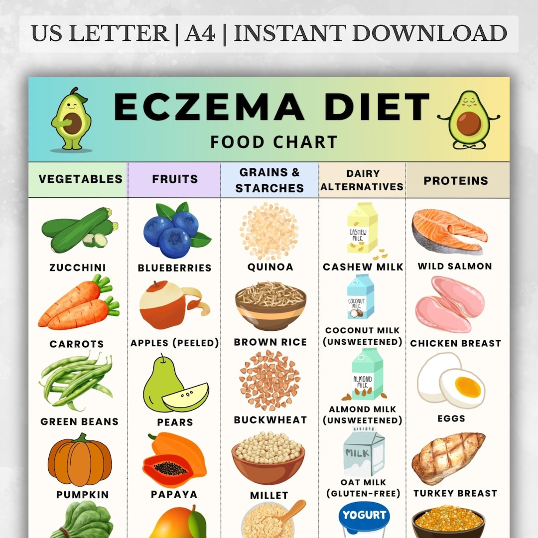 Eczema Diet Food Chart Printable, Skin-friendly Grocery List PDF ...