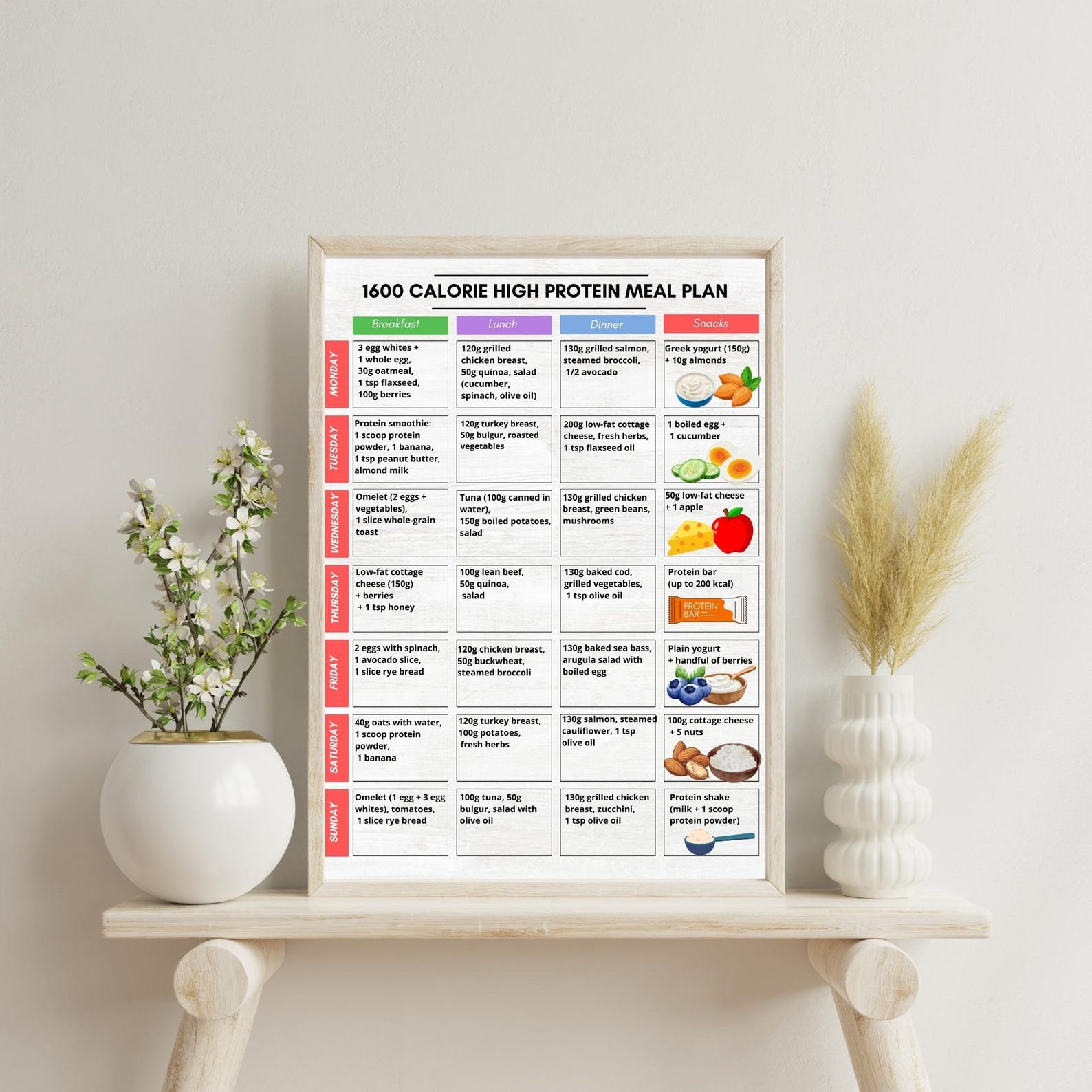 1600 Calorie High Protein Meal Plan PDF, Low Carb Food Chart, 7-day ...