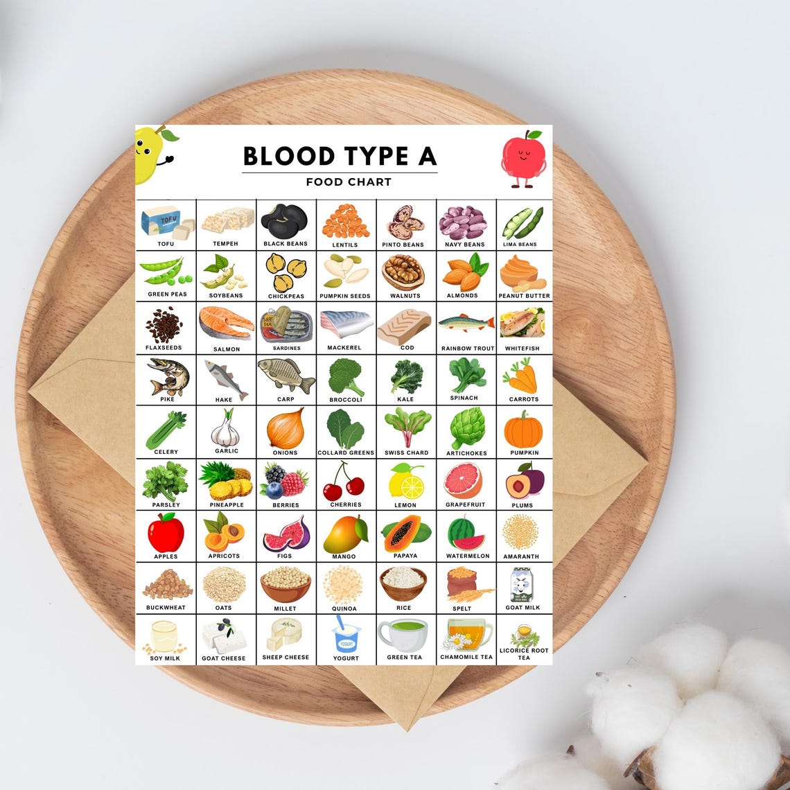 Blood Type A Food List – 63 Beneficial Foods | Printable Diet Chart PDF ...