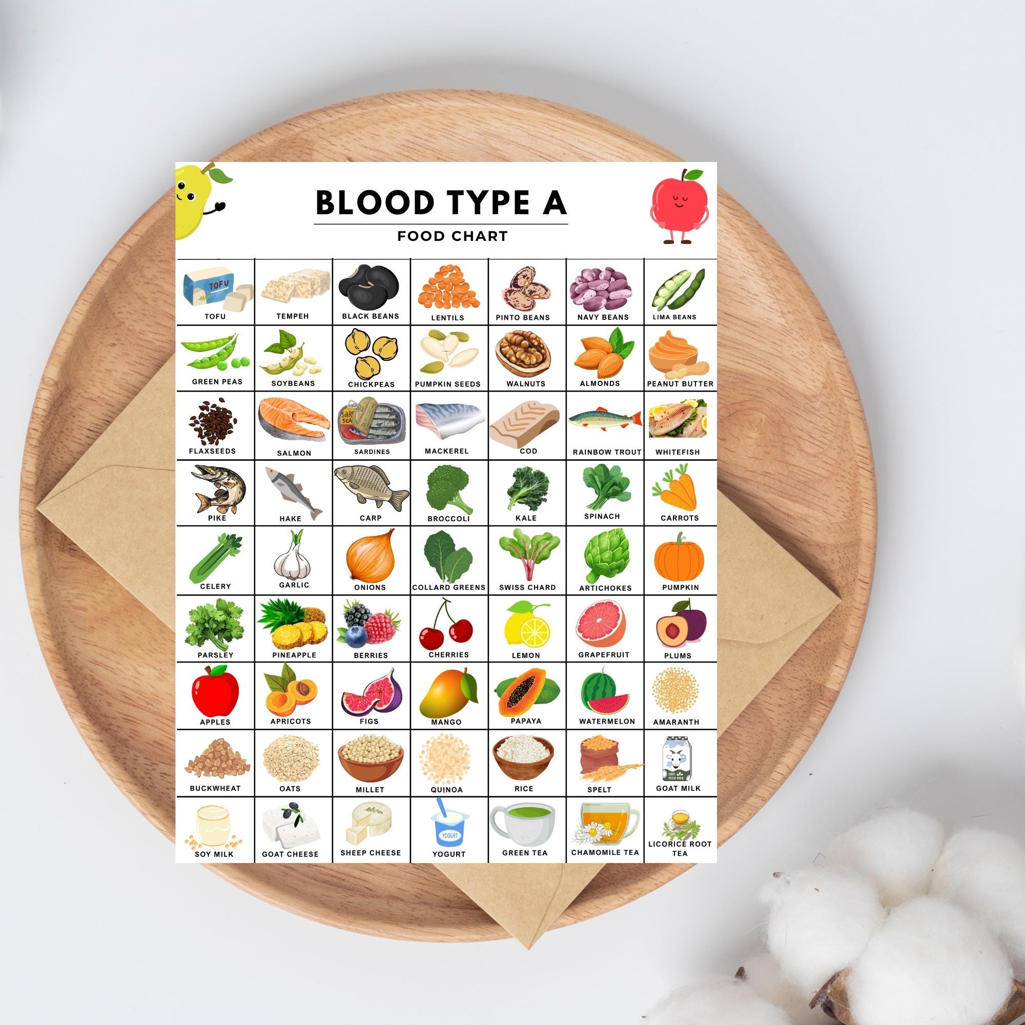Blood Type A Food List – 63 Beneficial Foods | Printable Diet Chart PDF ...