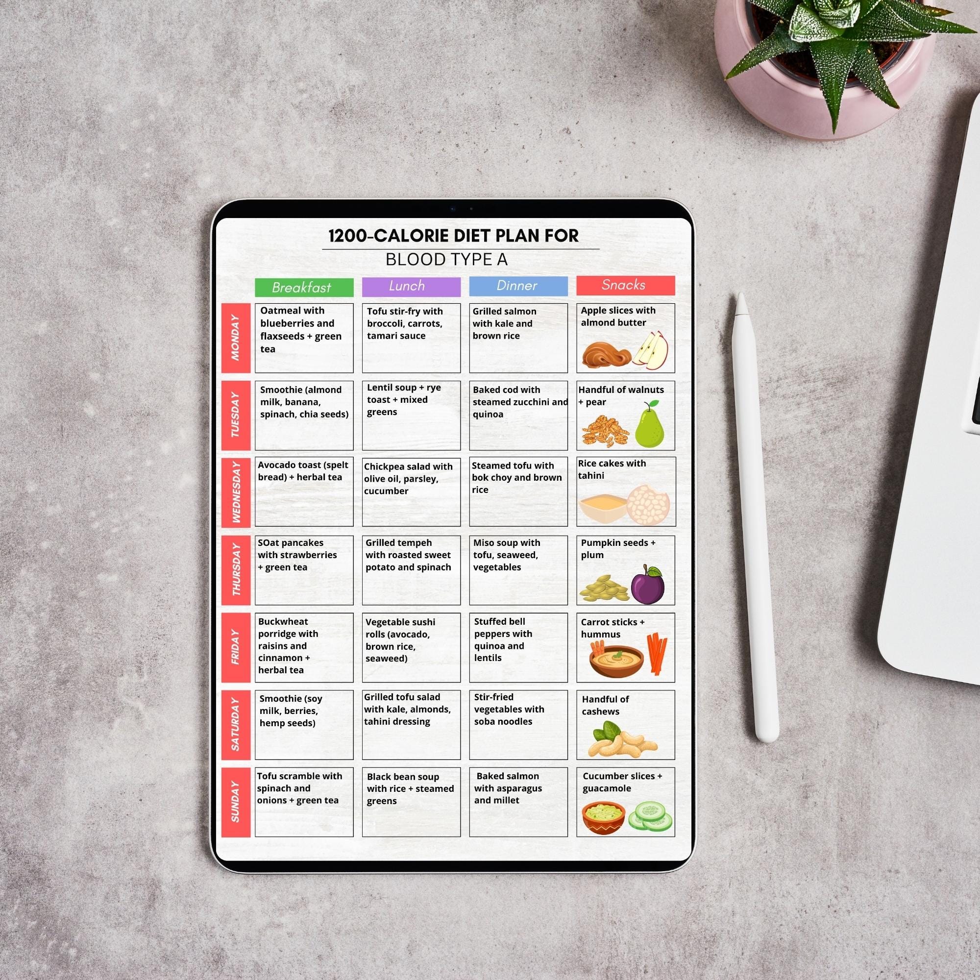 1200 Calorie Blood Type A Meal Plan – 7-day Food List, Type A Grocery ...
