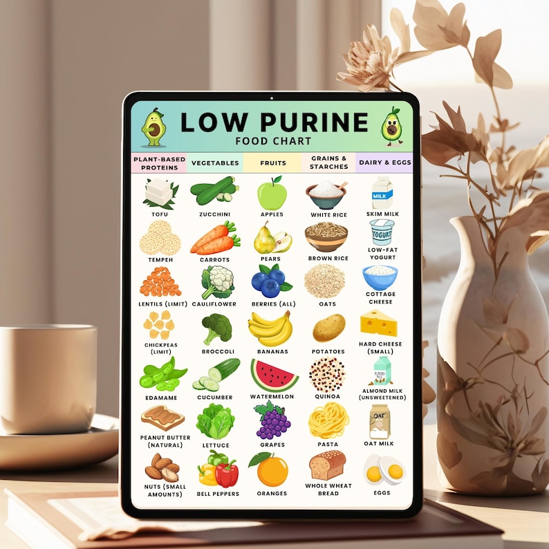 Low Purine Food Chart PDF, Gout Diet Printable, Uric Acid Food List ...
