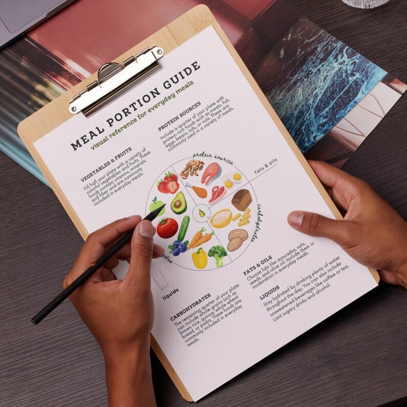 Portion Plate Guide, Visual Meal Chart, Macronutrient Food Groups ...