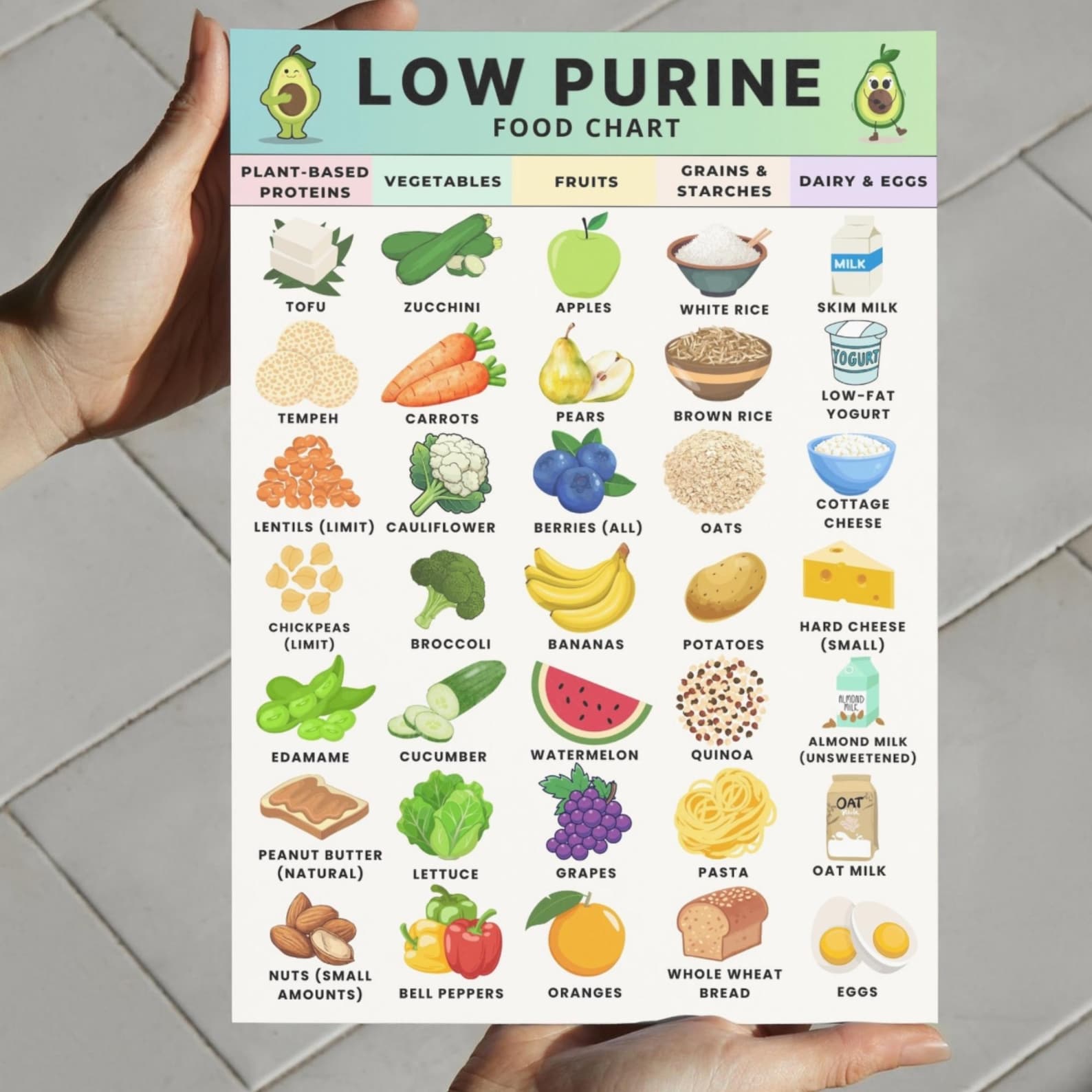 Low Purine Food Chart PDF, Gout Diet Printable, Uric Acid Food List ...