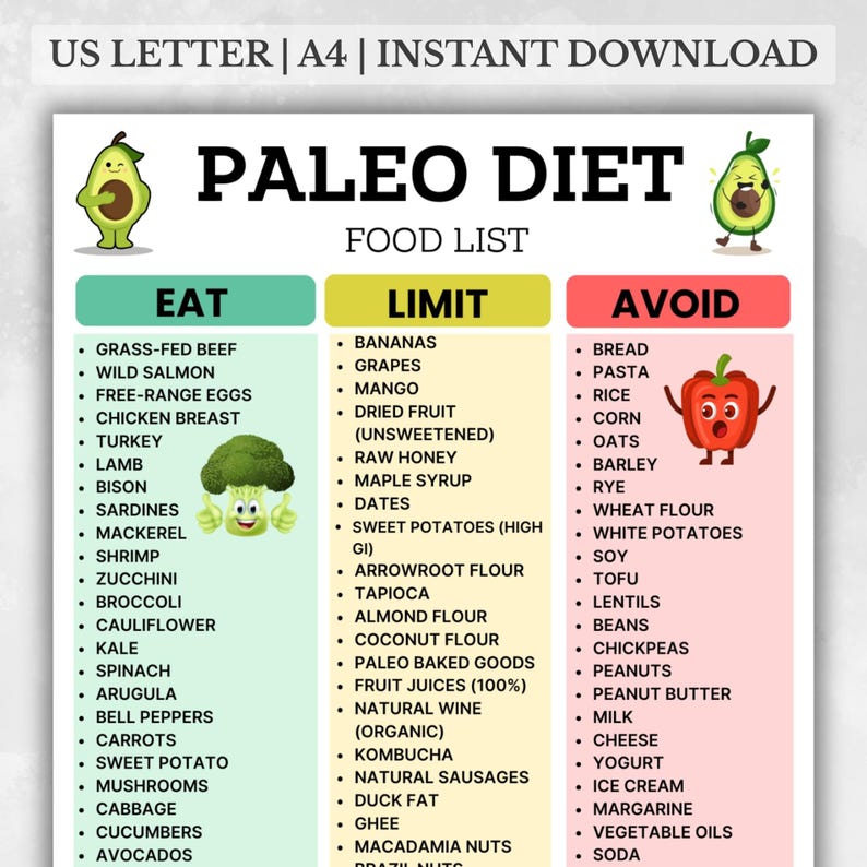 Paleo Diet Food Chart – Gluten-free, Grain-free, Dairy-free Grocery ...
