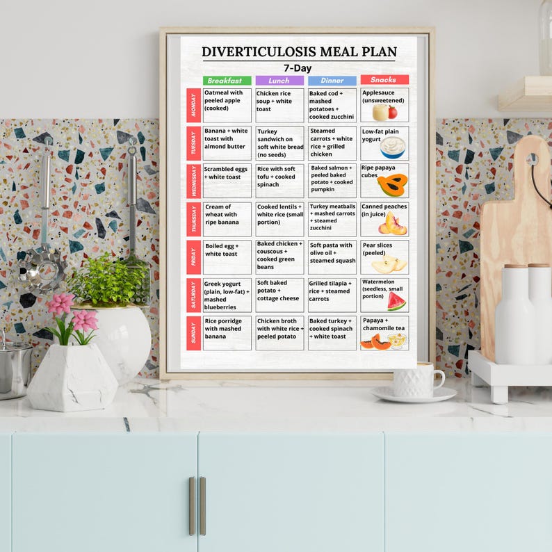 Diverticulosis Meal Planner Printable, 7-day Low Fiber Food Schedule ...