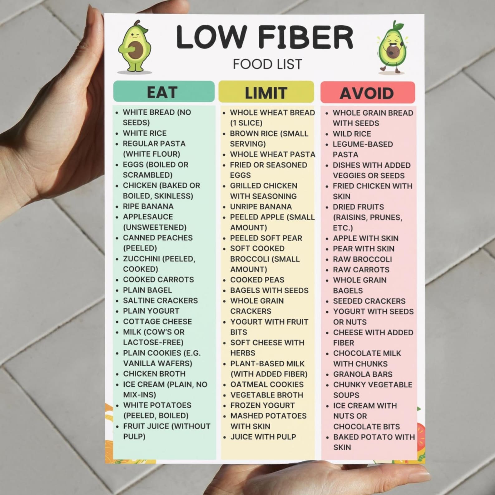 Low Fiber Food List Printable, Low Residue Grocery List, Fiber-free ...
