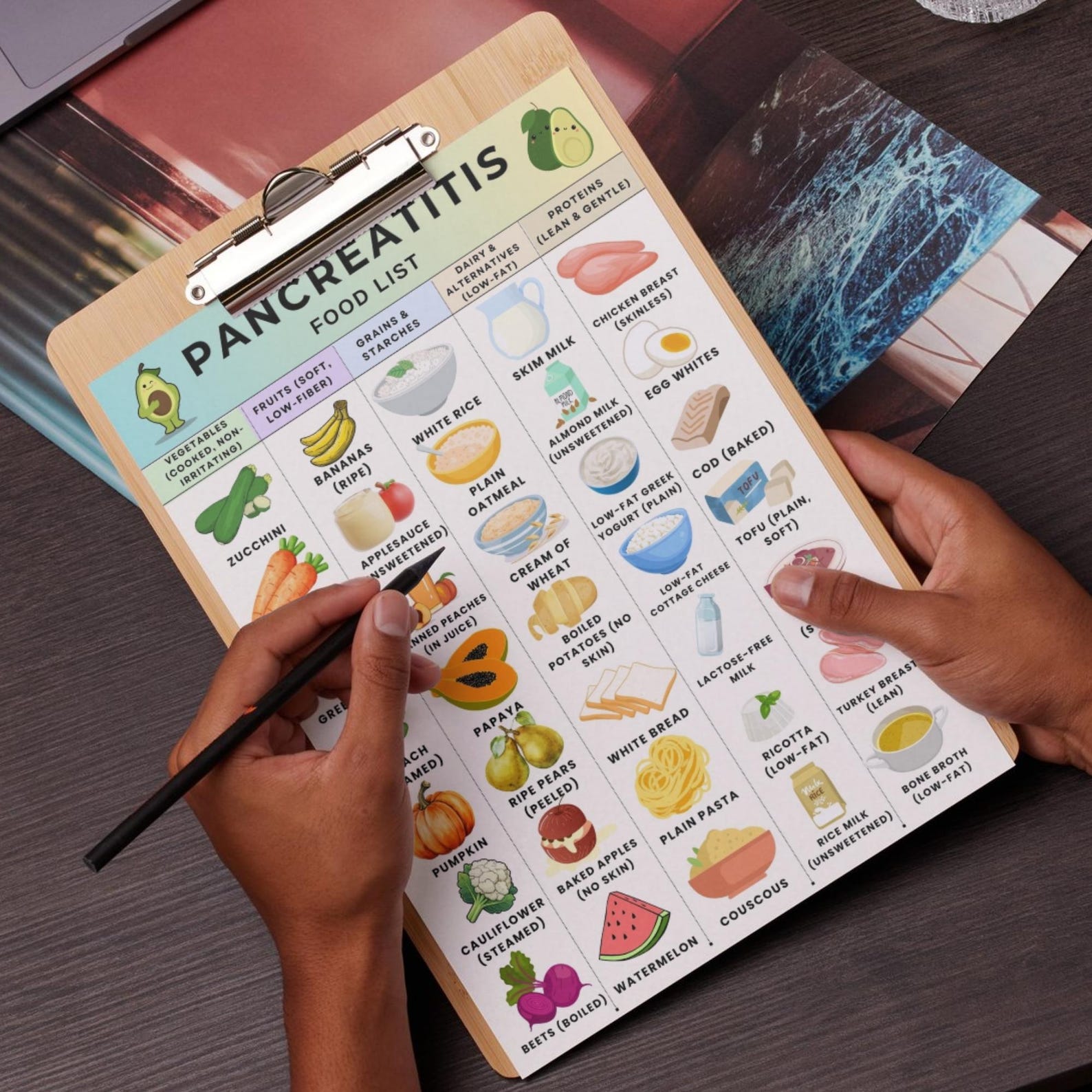 Pancreatitis Diet Food List, Pancreatitis Grocery List, Pancreatitis ...