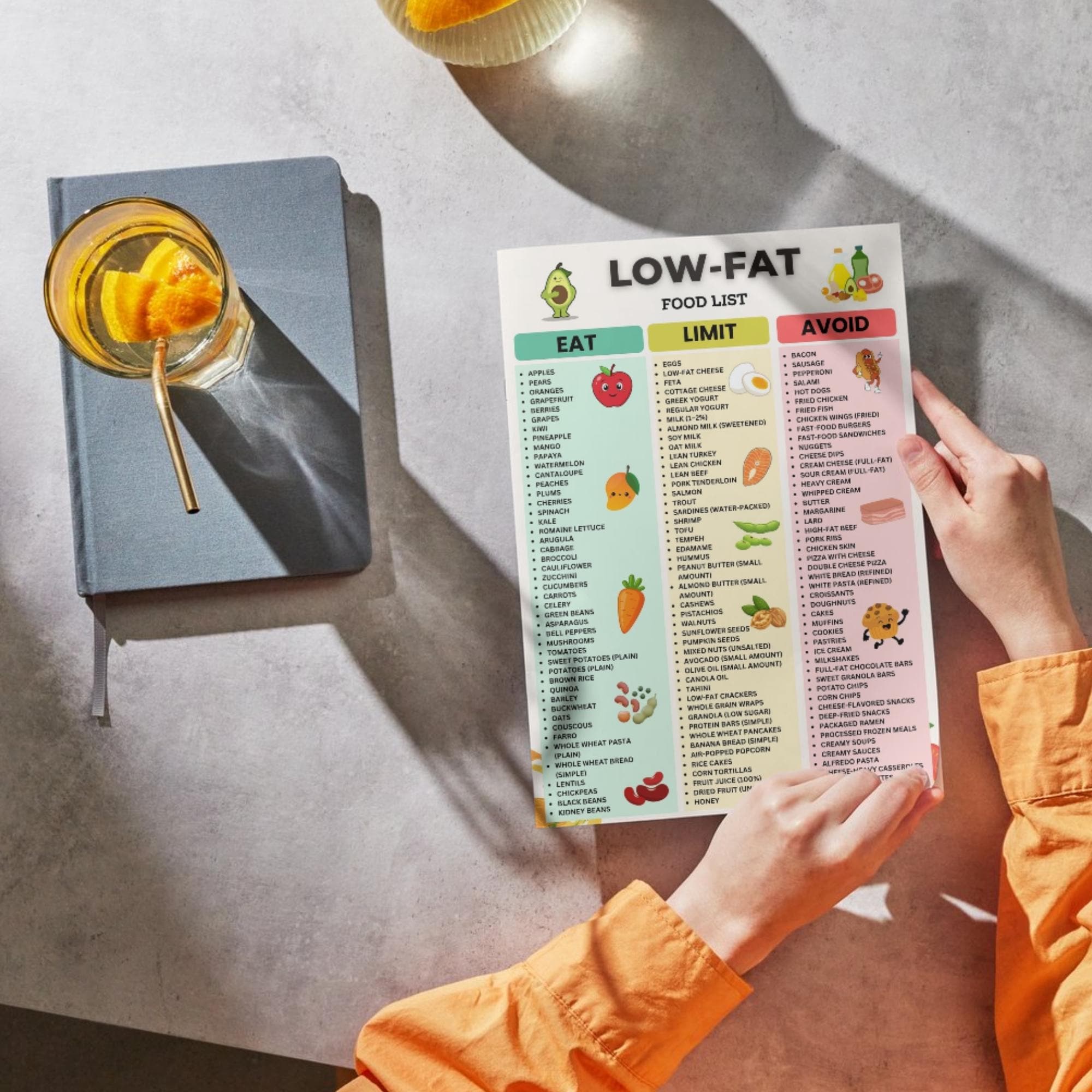 Low Fat Food List Printable | Low-fat Foods Chart | Eat Limit Avoid ...