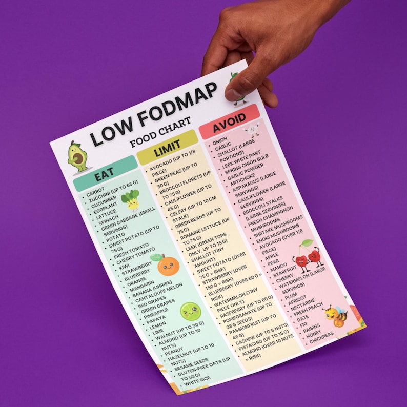 Fodmap Chart-low FODMAP Food List for IBS- Gluten-free Meal Plan, Low ...