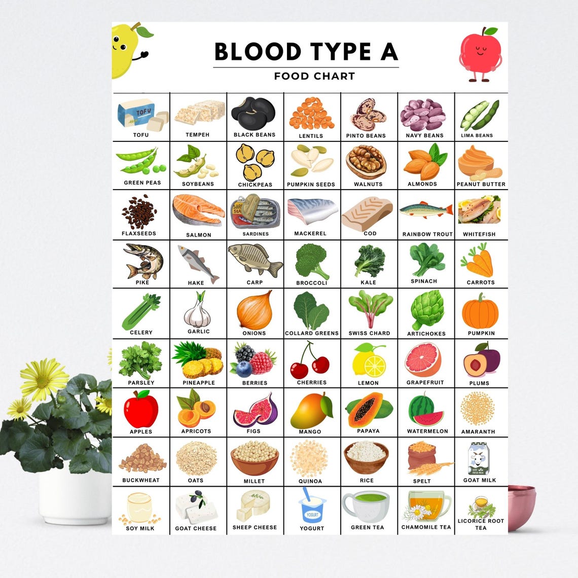 Blood Type A Food List – 63 Beneficial Foods | Printable Diet Chart PDF ...